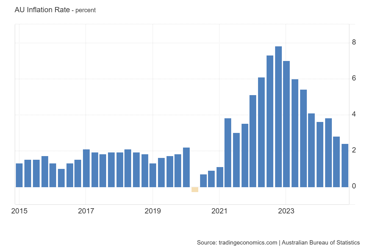 AUD/USD, NZD/USD and USD/JPY Outlook: RBA Holds Rates Steady as ... AUD/USD, NZD/USD and USD/JPY Outlook: RBA Holds Rates Steady as ...