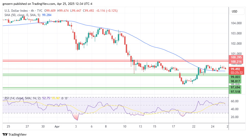 U.S. Dollar Gains Ground As Michigan Consumer Sentiment Beats Estimates ... U.S. Dollar Gains Ground As Michigan Consumer Sentiment Beats Estimates ...