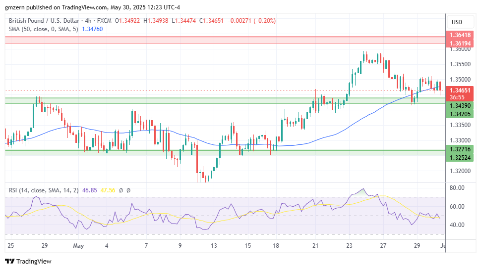 U.S. Dollar Moves Higher As Traders React To PCE Price Index: Analysis ... U.S. Dollar Moves Higher As Traders React To PCE Price Index: Analysis ...
