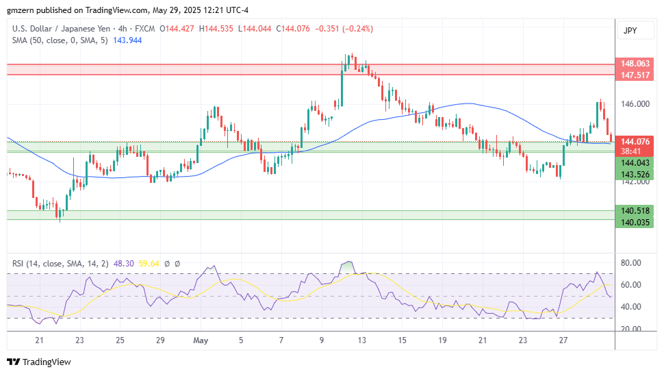 U.S. Dollar Dives From Session Highs: Analysis For EUR/USD, GBP/USD ... U.S. Dollar Dives From Session Highs: Analysis For EUR/USD, GBP/USD ...