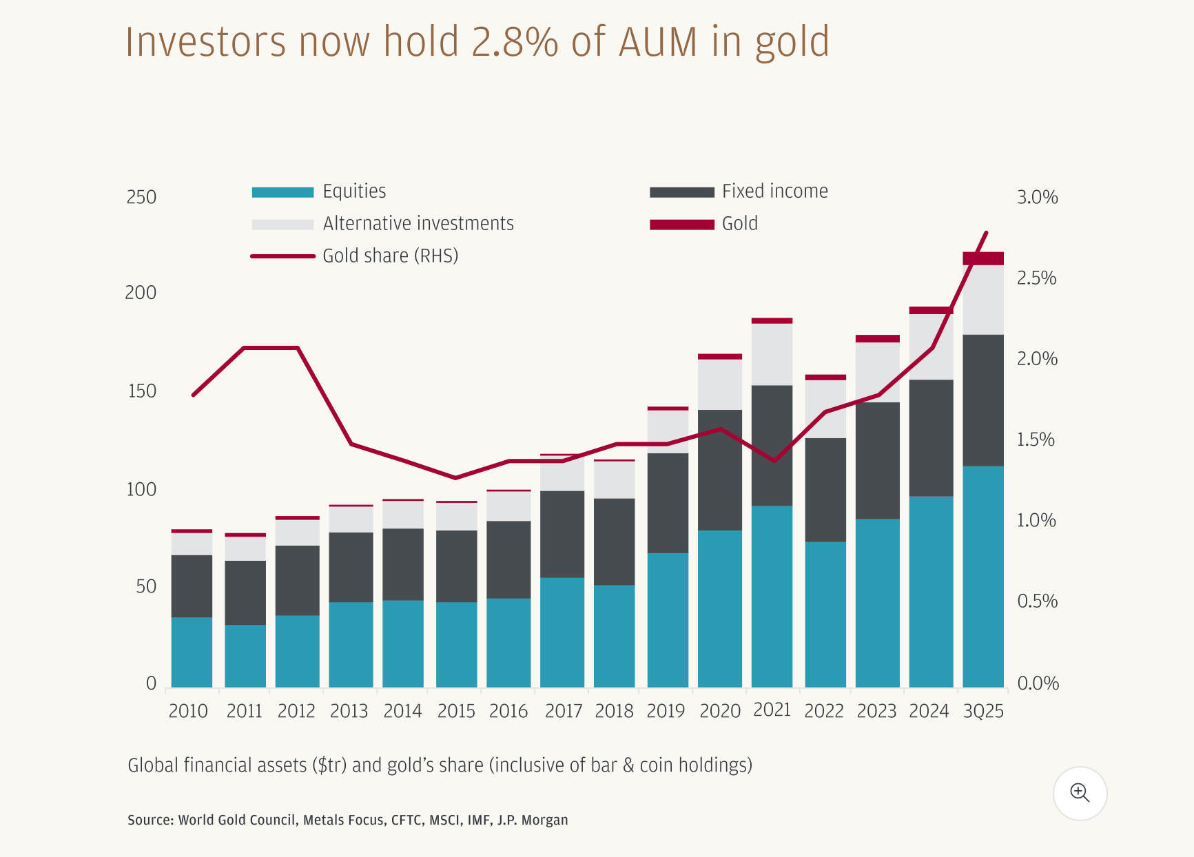 What to Expect After Gold’s Surge Above $4,400 – MineralPrices.com