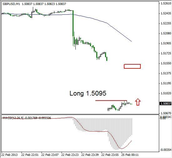 Exploiting Opening Gaps in Currency Trading | FXEmpire