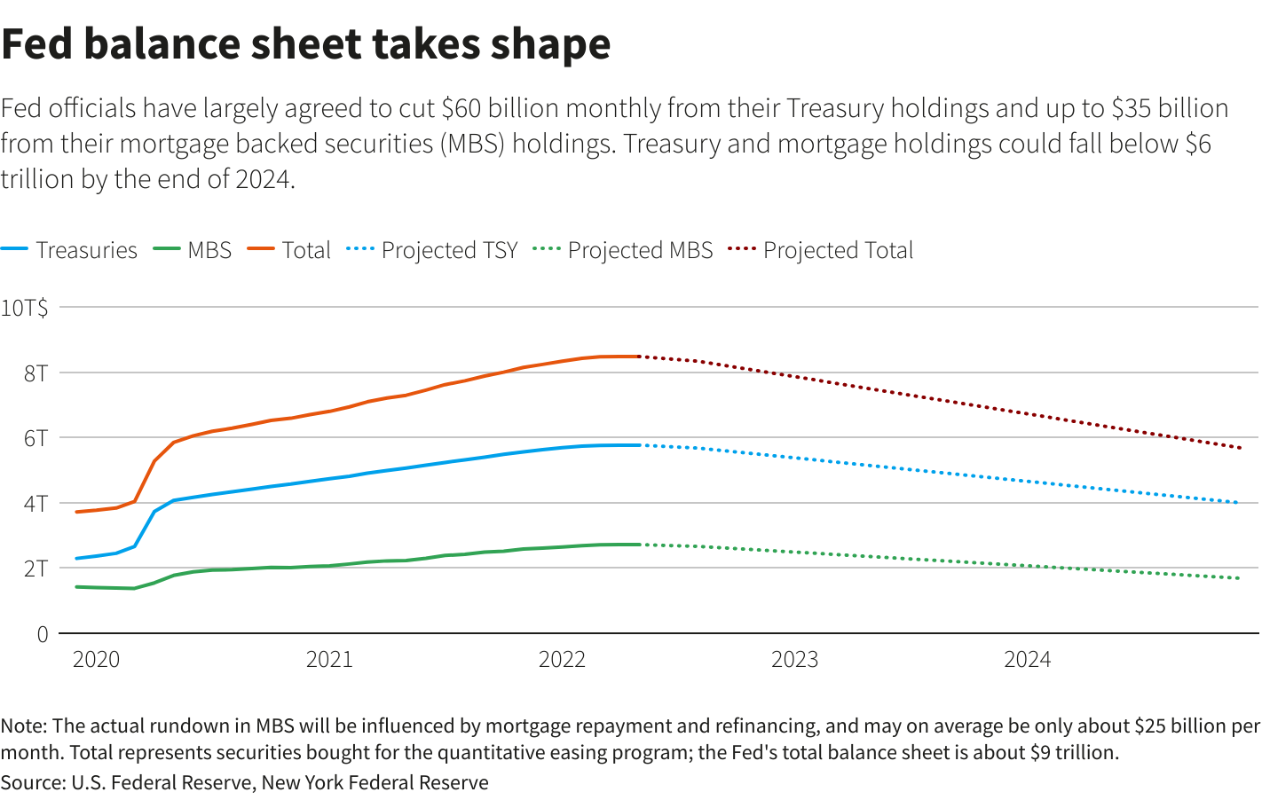 Explainer-The Fed’s ‘QT’ plan: Then and now | FXEmpire