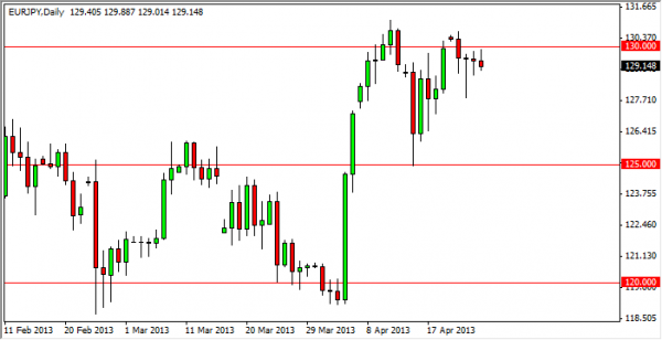 EUR JPY Forecast April 26 2013 Technical Analysis eur-jpy-forecast-april-26-2013-technical-analysis