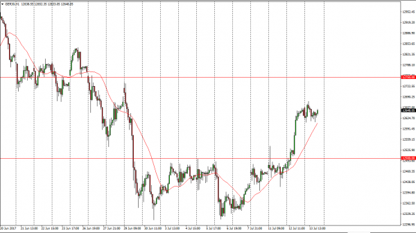 DAX Index Price Forecast July 14, 2017, Technical Analysis