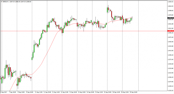 DAX Index Price Forecast September 20, 2017, Technical Analysis