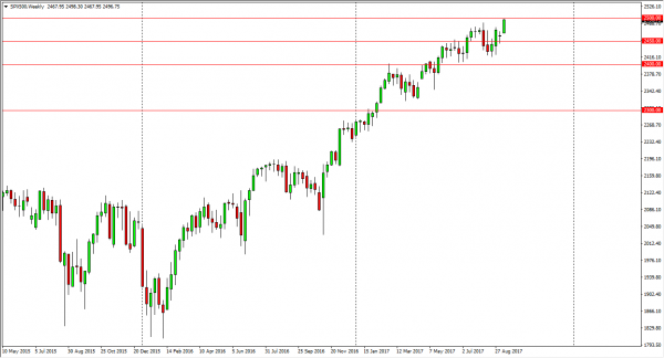 S&P 500 Forecast for the Week of September 18, 2017, Technical Analysis