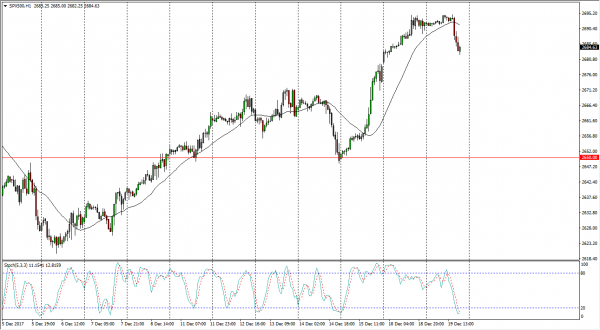 S&P 500 Price Forecast December 20, 2017, Technical Analysis