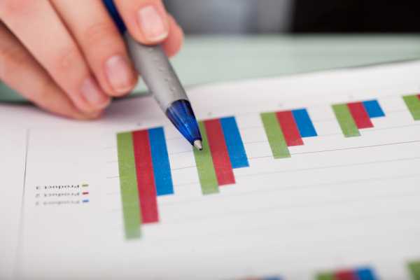 What are Contango And Backwardation?