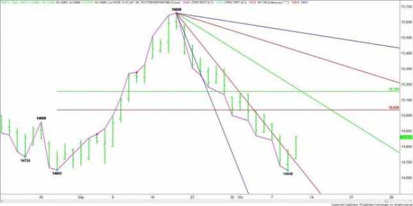 E-mini Dow Jones Industrial Average (YM) Análisis de Futuros – 10 ...