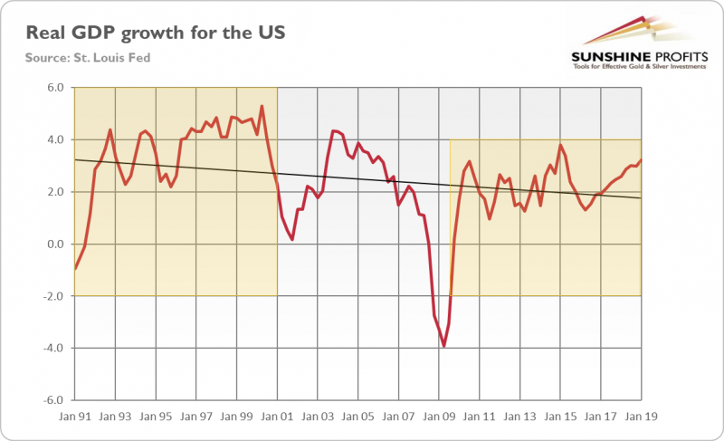 Will the US Economy Fall into Recession? Or Will It Accelerate? Lessons ...